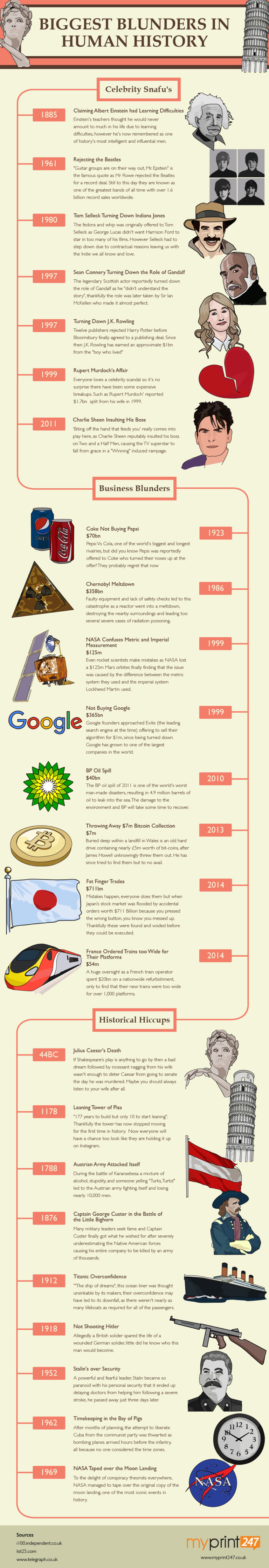 The Biggest Blunders in History - Content Geek