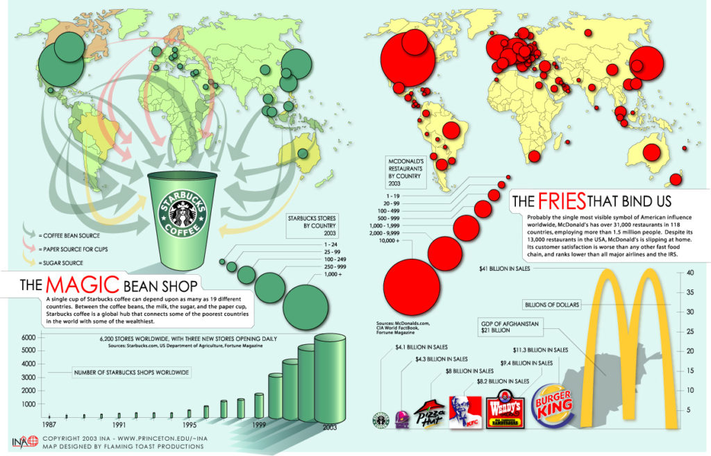 Fast Food Around the World - Content Geek