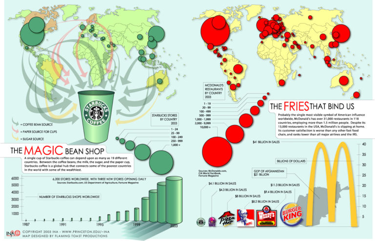 Fast Food Around the World - Content Geek