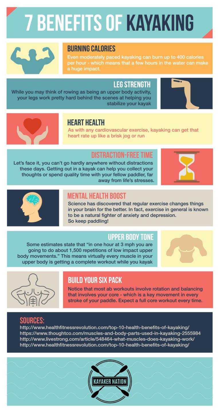 7 Benefits of Kayaking - Content Geek