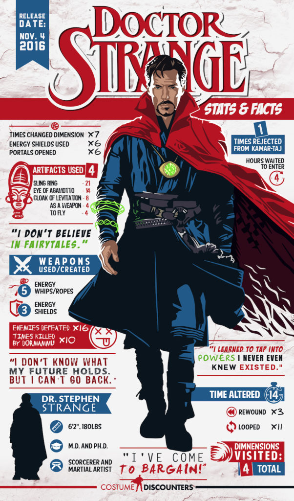 Dr.-Strange-Infographic-2 - Content Geek