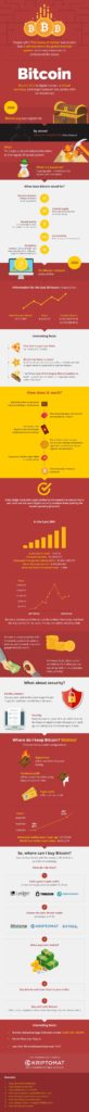 Bitcoin Content Geek bitcoin-content-geek
