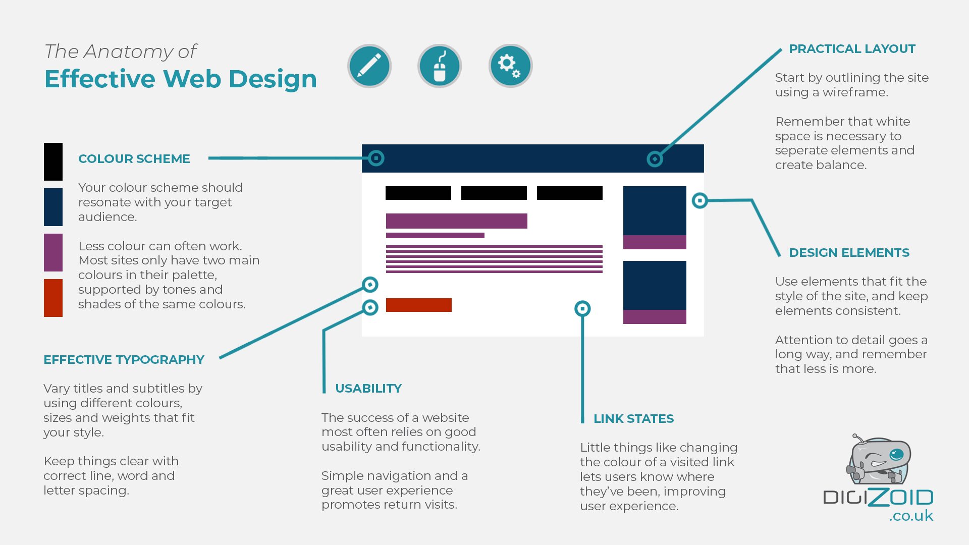 Anatomy Of Effective Web Design Content Geek